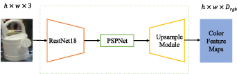 6D pose estimation of object based on fused region-level feature in ...