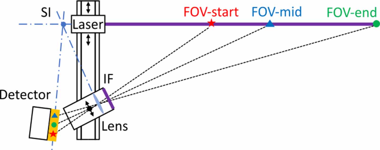 A compact Scheimpflug lidar imaging instrument for industrial ...