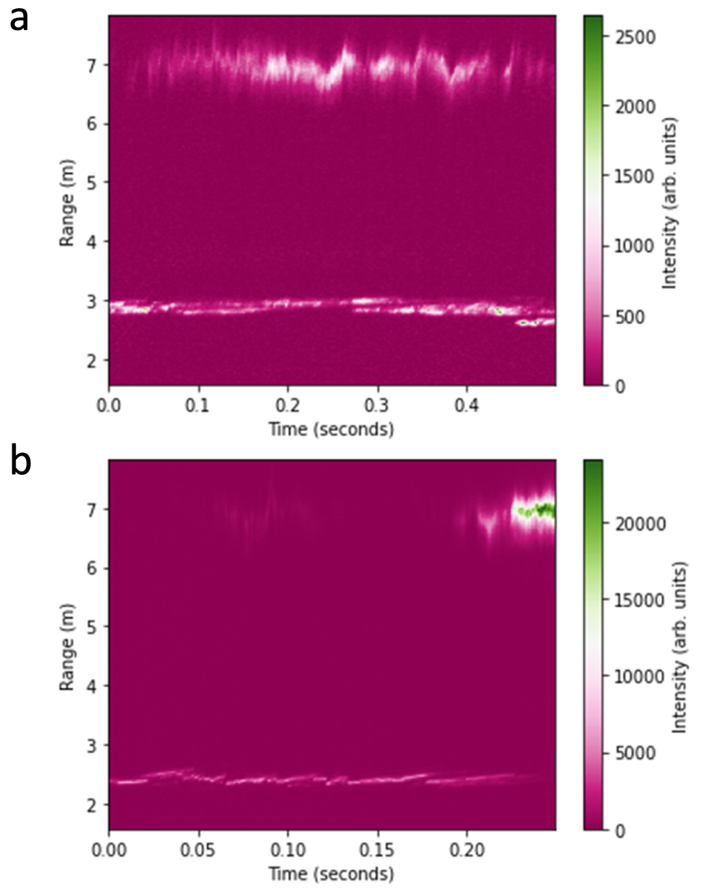 A compact Scheimpflug lidar imaging instrument for industrial ...