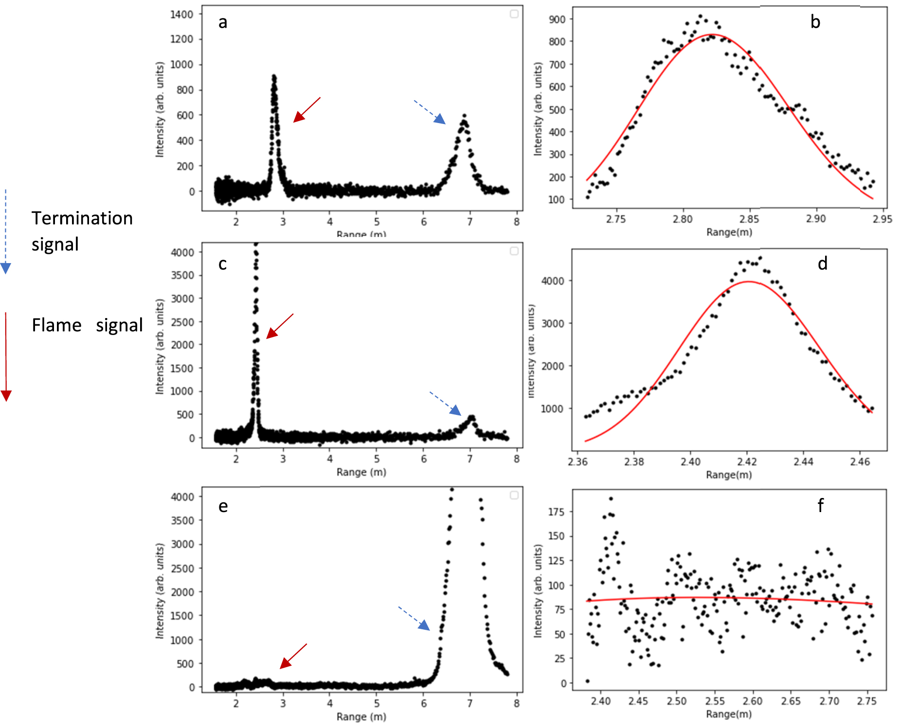 A compact Scheimpflug lidar imaging instrument for industrial ...