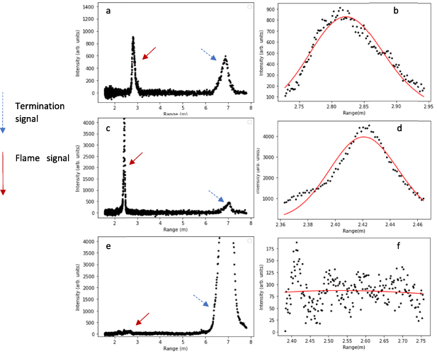 A compact Scheimpflug lidar imaging instrument for industrial ...