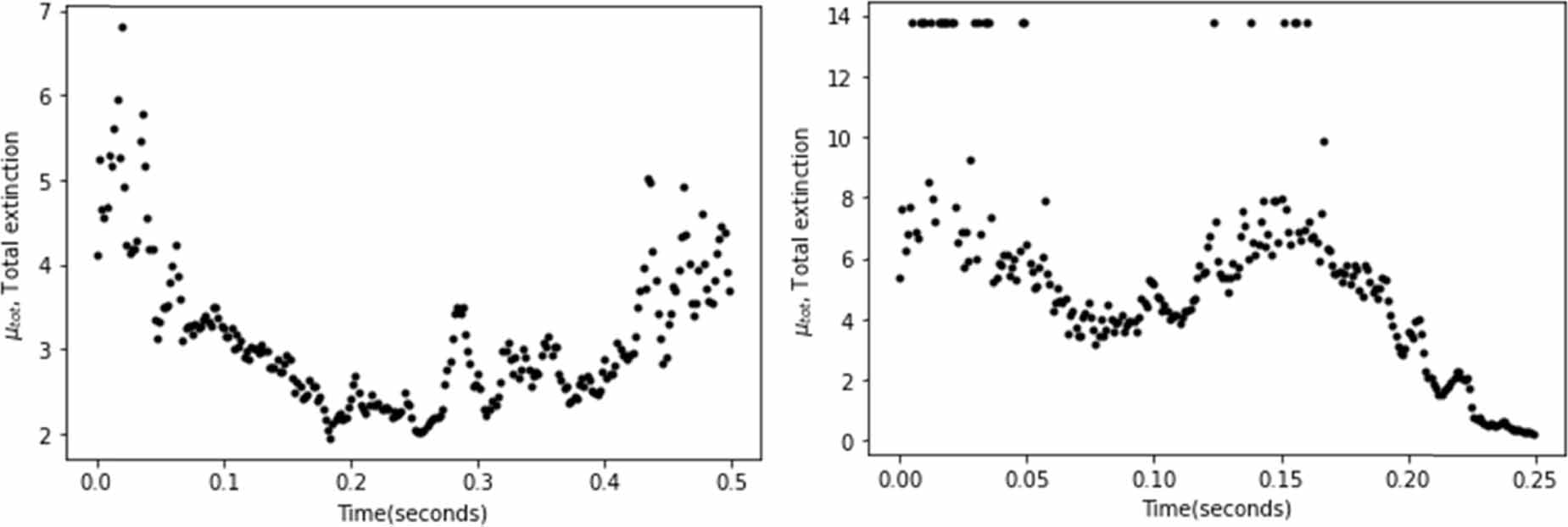 A compact Scheimpflug lidar imaging instrument for industrial ...