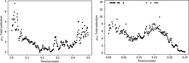 A compact Scheimpflug lidar imaging instrument for industrial ...