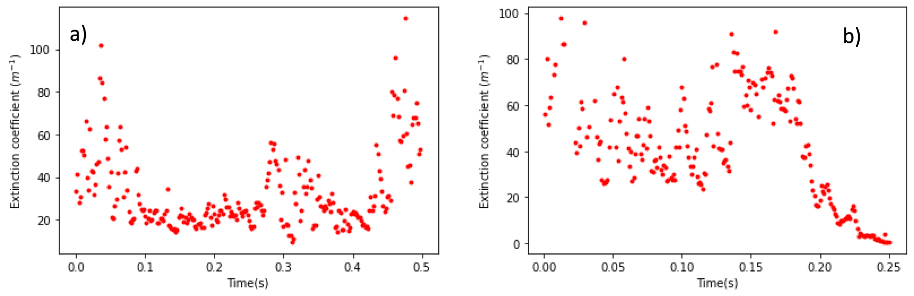 A compact Scheimpflug lidar imaging instrument for industrial ...