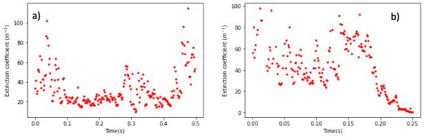 A compact Scheimpflug lidar imaging instrument for industrial ...
