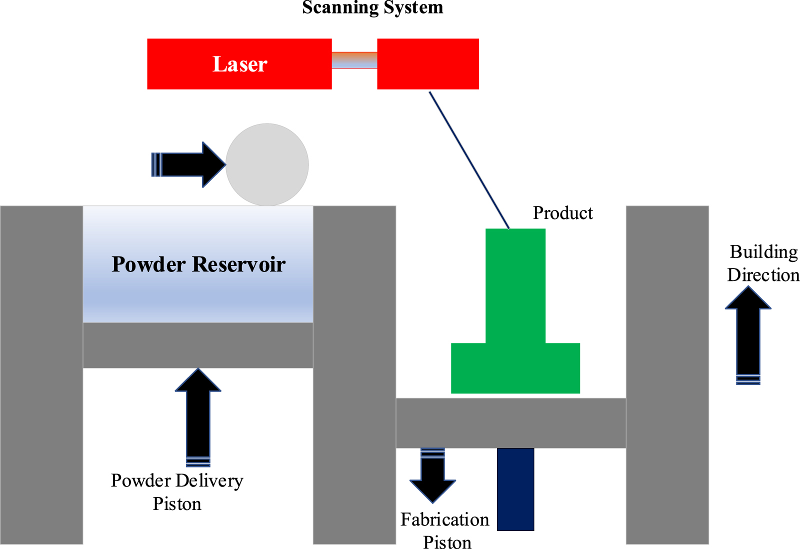 Selective LASER melting part quality prediction and energy consumption ...
