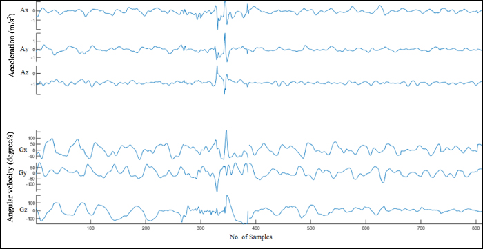 Analyzing the effectiveness of MEMS sensor and IoT in predicting wave height using machine ...