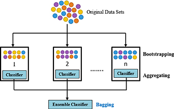 Analyzing the effectiveness of MEMS sensor and IoT in predicting wave height using machine ...