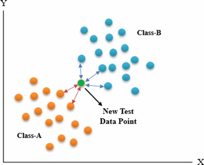 Analyzing the effectiveness of MEMS sensor and IoT in predicting wave height using machine ...
