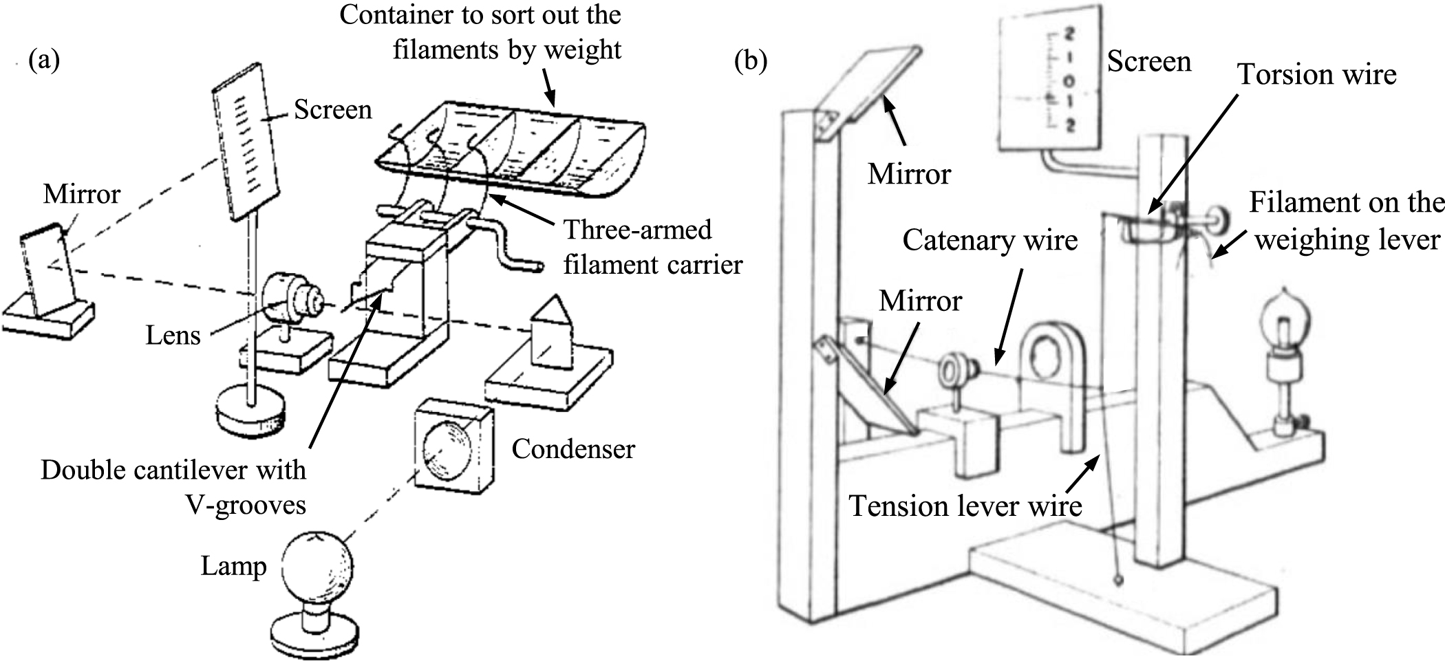 Perspective on small mass and force measurements - IOPscience