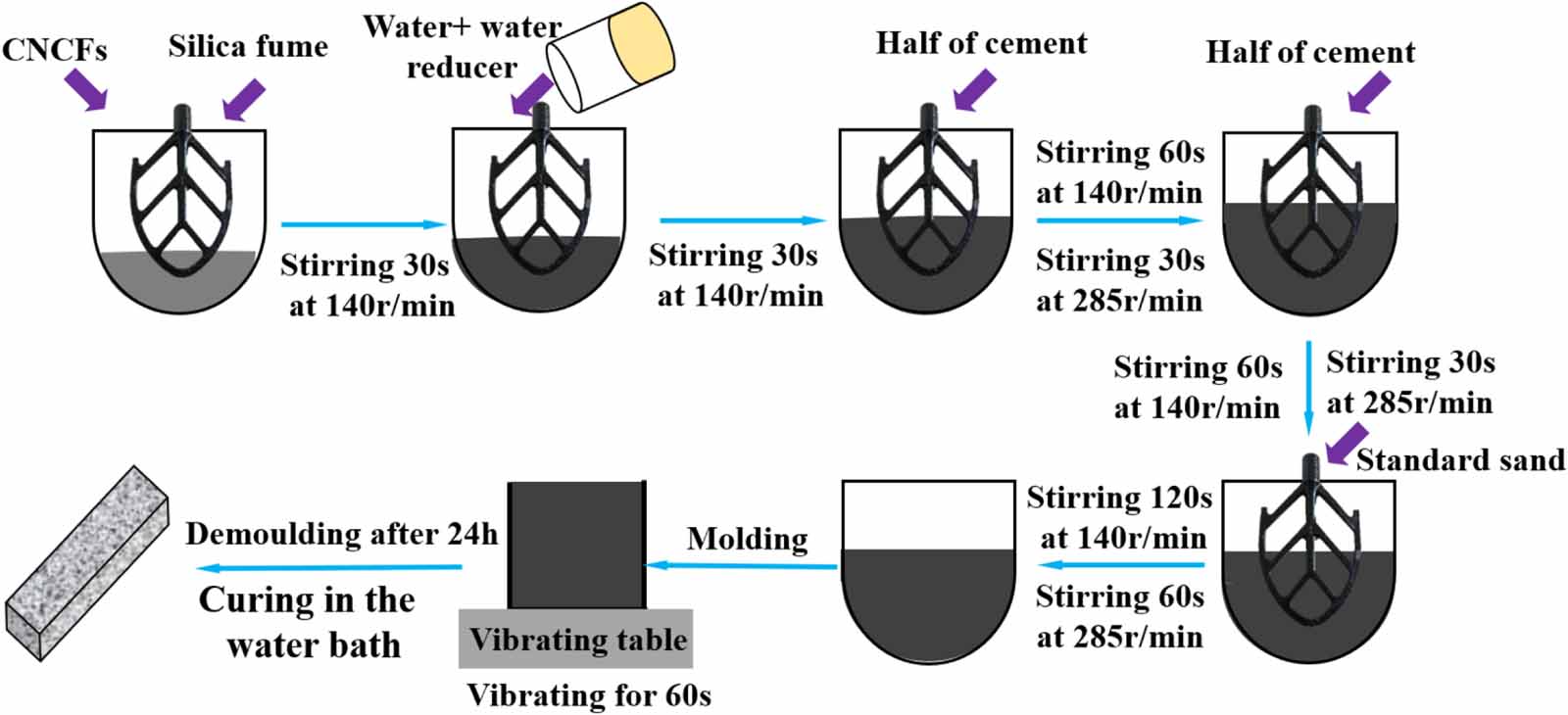 Self-sensing GFRP-reinforced concrete beams containing carbon nanotube ...