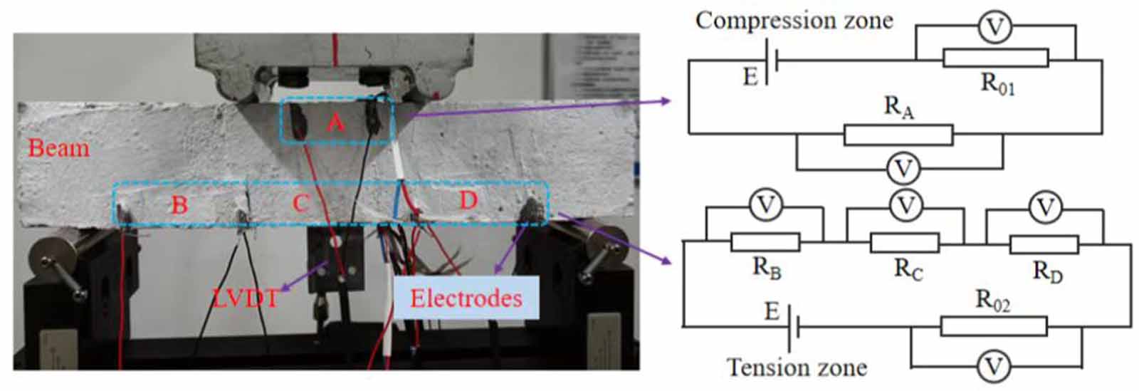 Self-sensing GFRP-reinforced concrete beams containing carbon nanotube ...