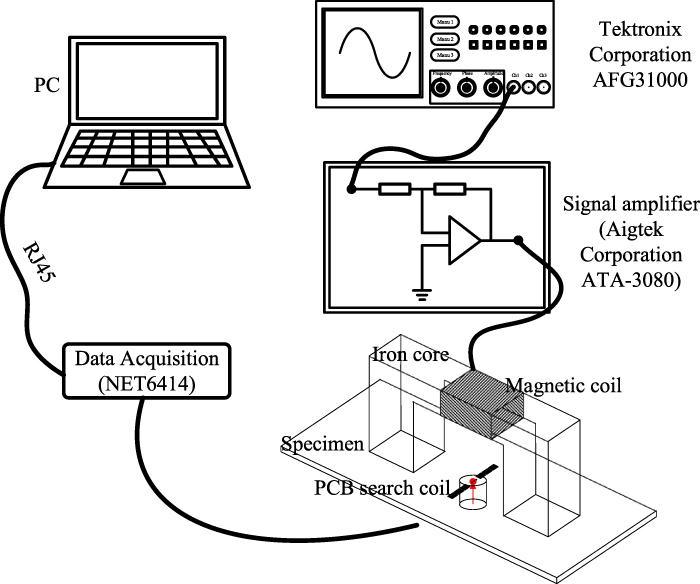 A stress defect state measurement method based on low-frequency ACMFL ...