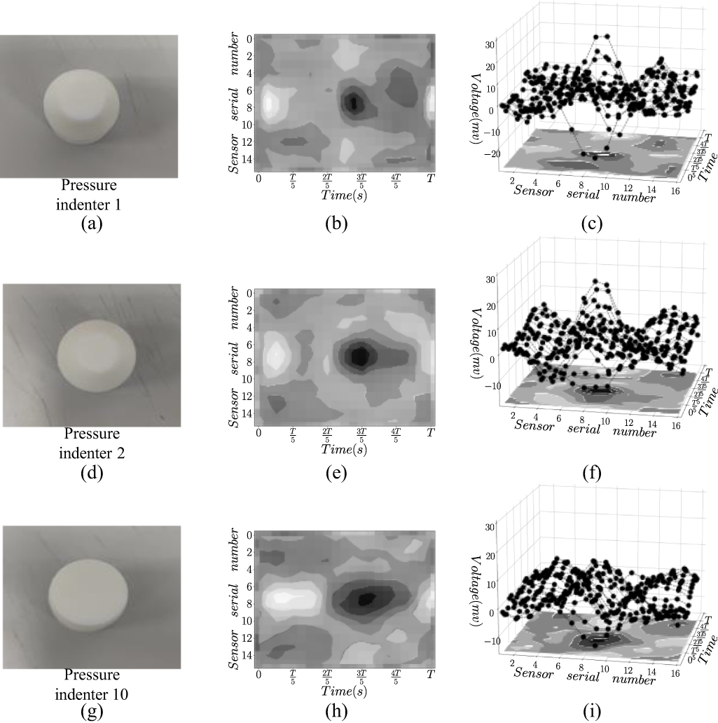 A stress defect state measurement method based on low-frequency ACMFL ...