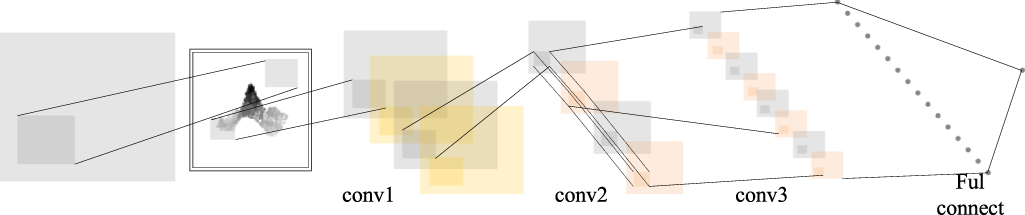 A stress defect state measurement method based on low-frequency ACMFL ...