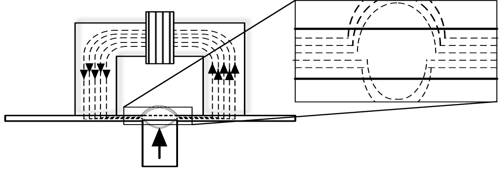 A stress defect state measurement method based on low-frequency ACMFL ...