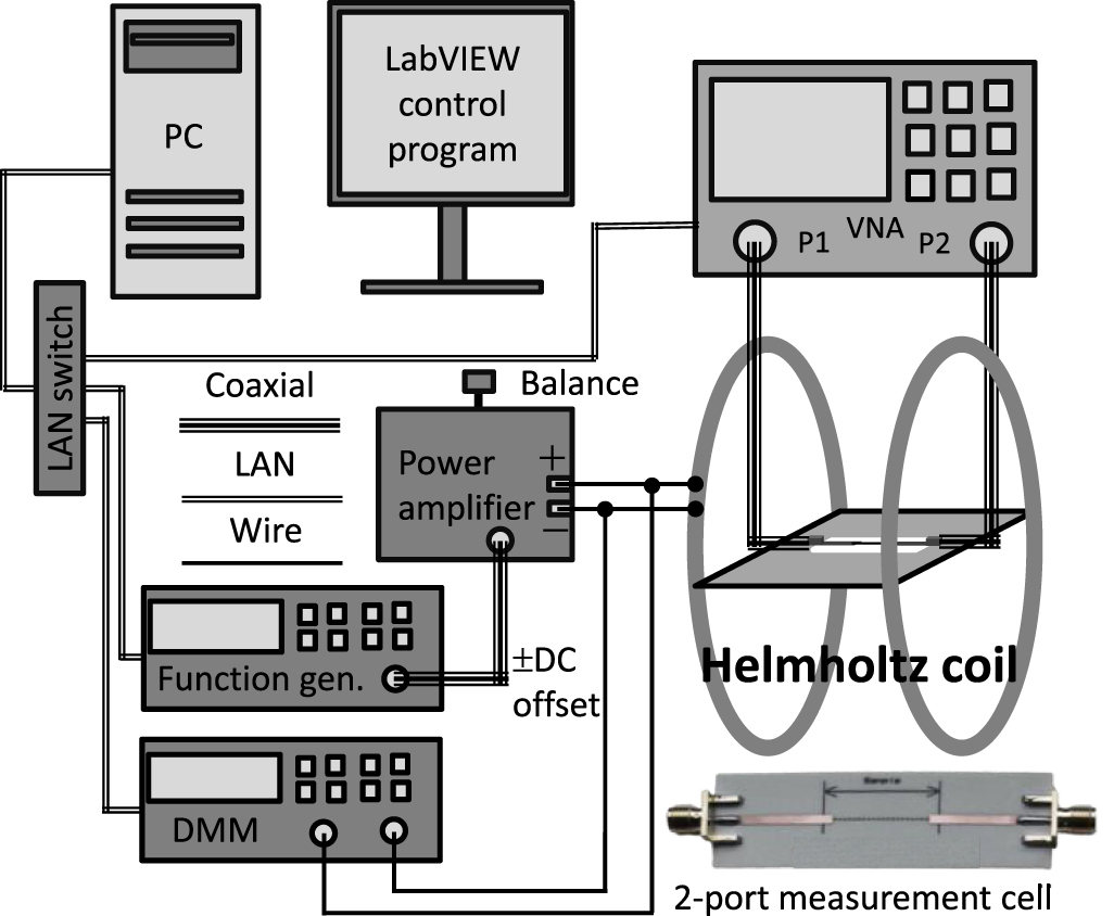 Broadband measurements of the surface impedance in ferromagnetic wires ...