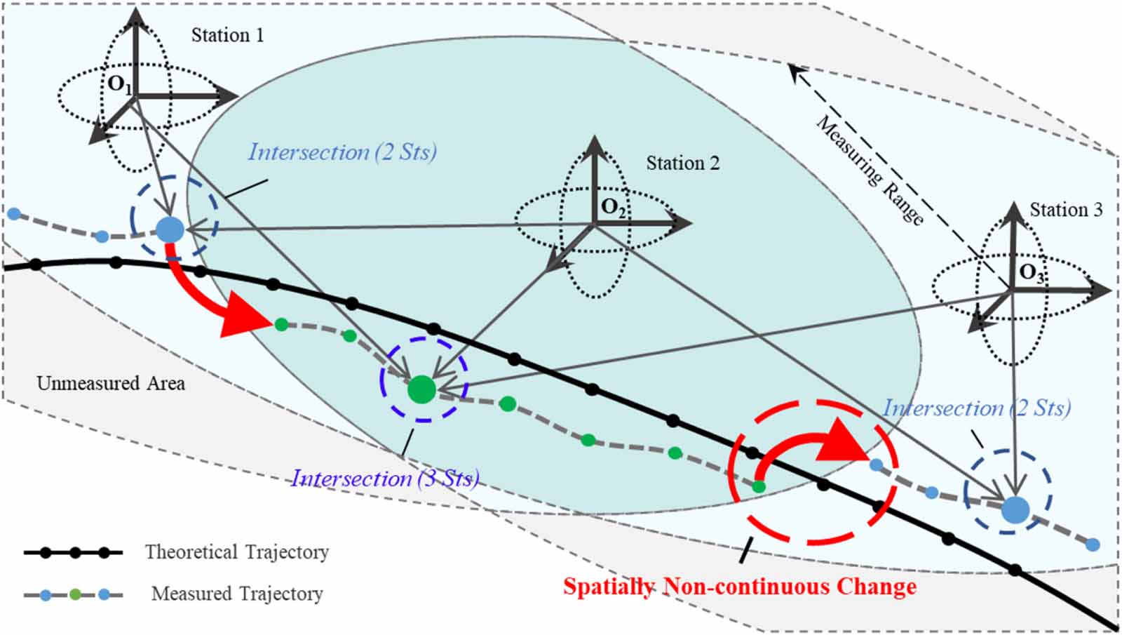 The generation mechanism and identification of spatially non-continuous ...