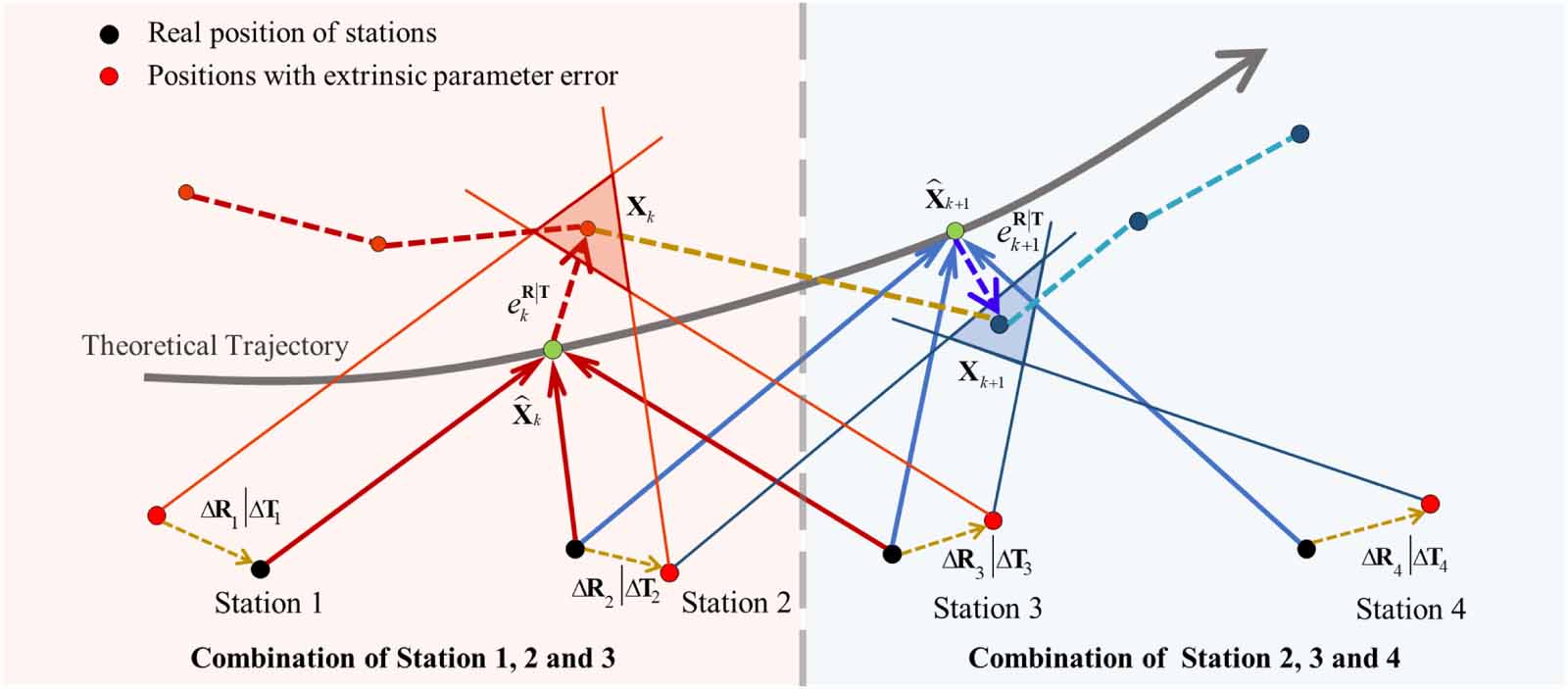 The generation mechanism and identification of spatially non-continuous ...