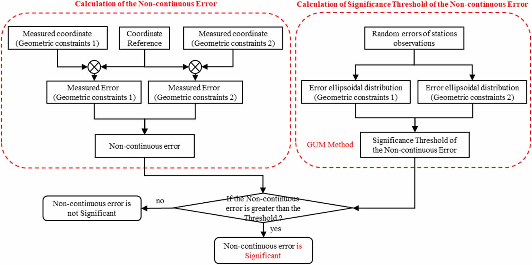 The generation mechanism and identification of spatially non-continuous ...