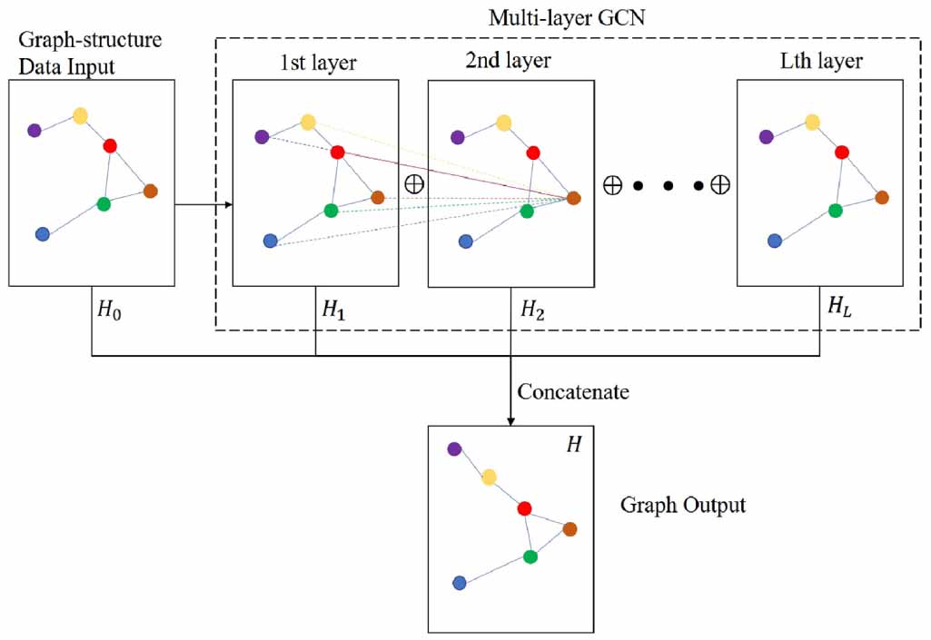Bearing remaining useful life prediction using spatial-temporal multiscale graph convolutional ...