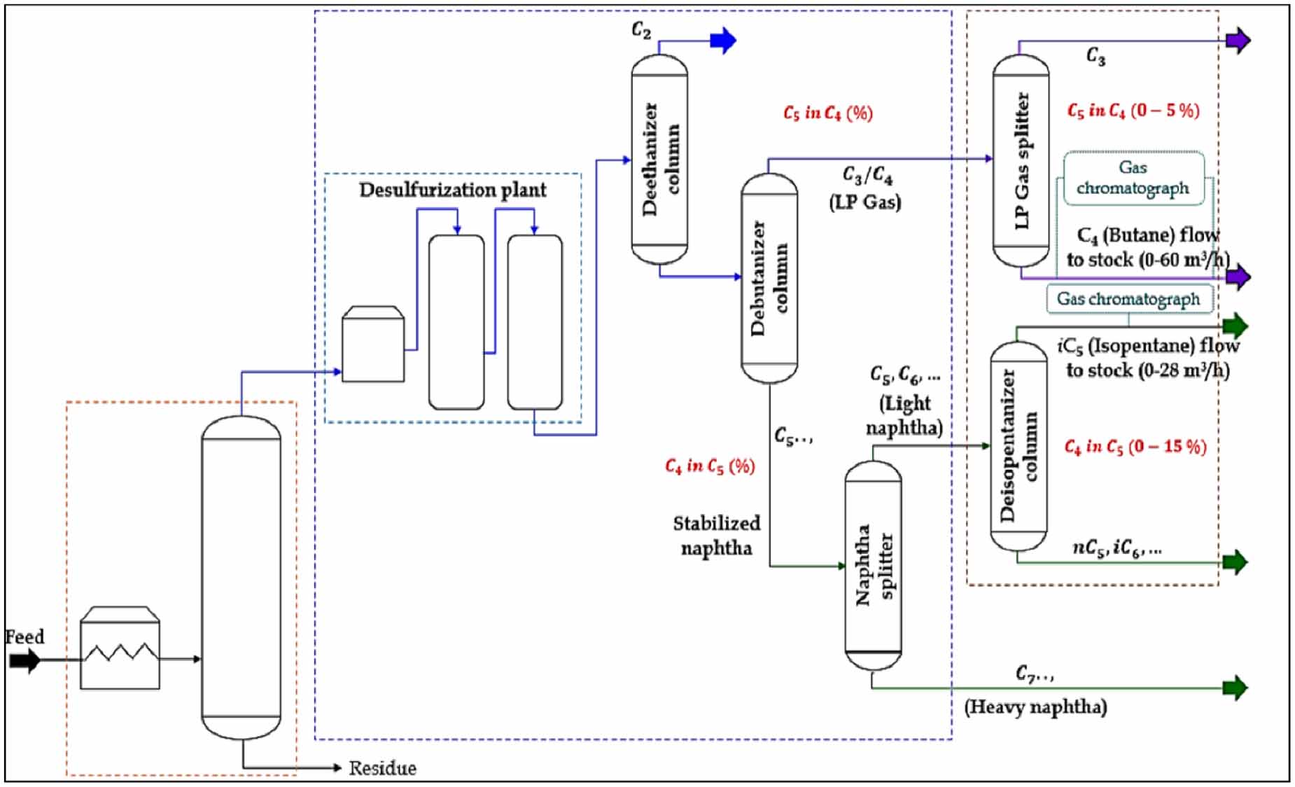 Adaptive soft sensor design using a regression neural network and bias ...