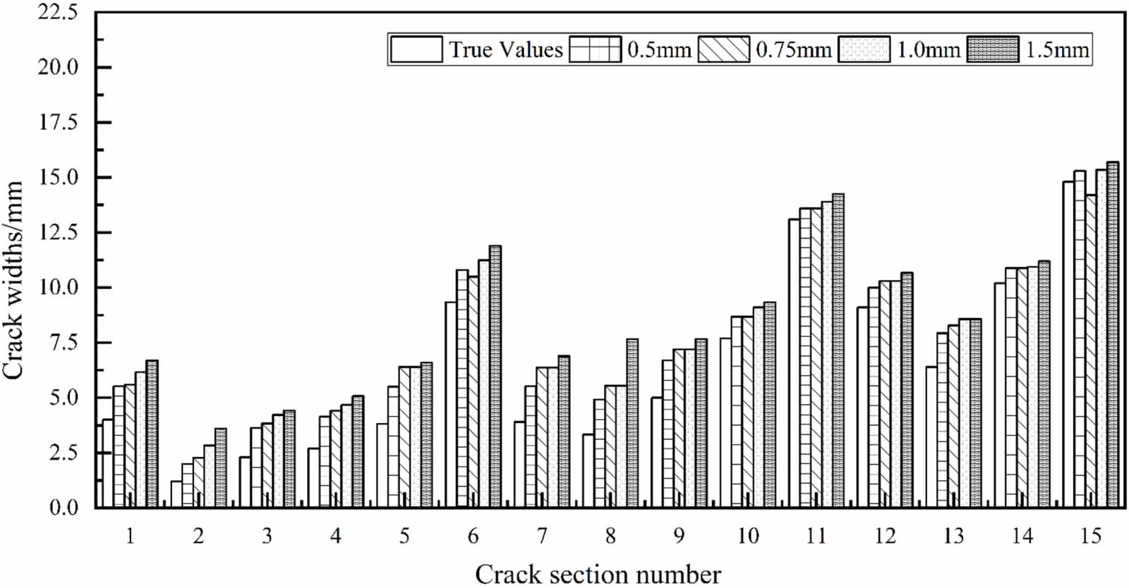 Effect of 3D laser point spacing on cement concrete crack width ...
