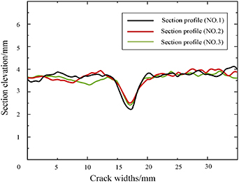 Effect of 3D laser point spacing on cement concrete crack width ...