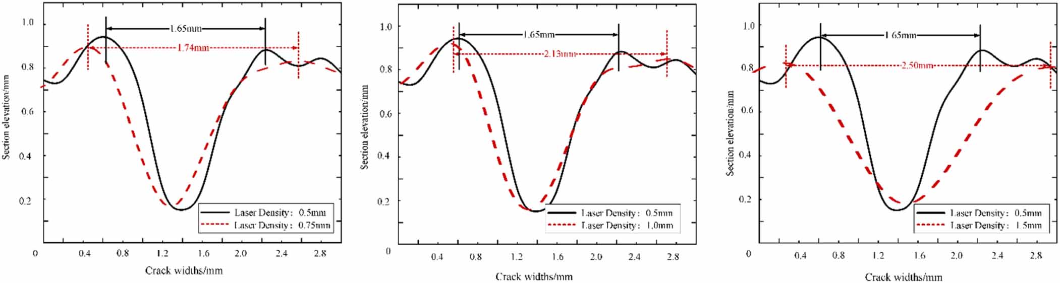 Effect of 3D laser point spacing on cement concrete crack width ...