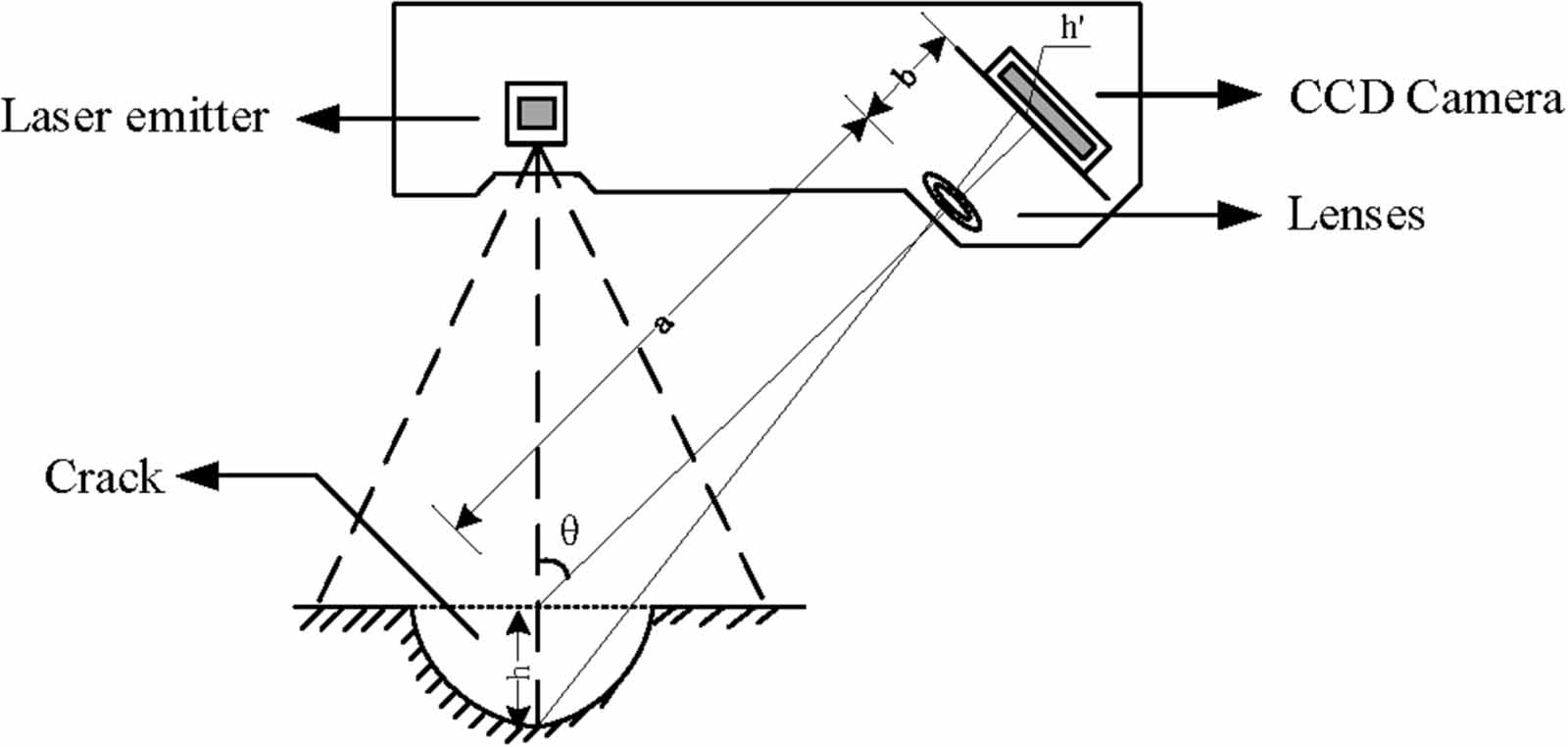 Effect of 3D laser point spacing on cement concrete crack width ...
