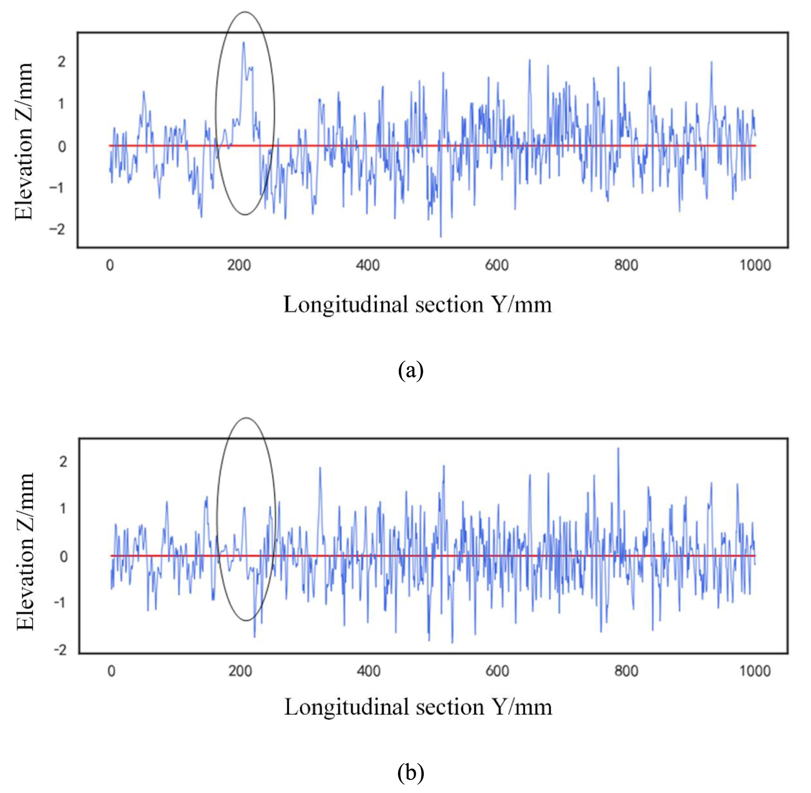 Effect of 3D laser point spacing on cement concrete crack width ...