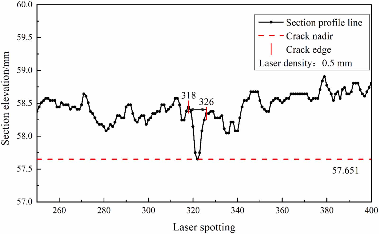 Effect of 3D laser point spacing on cement concrete crack width ...