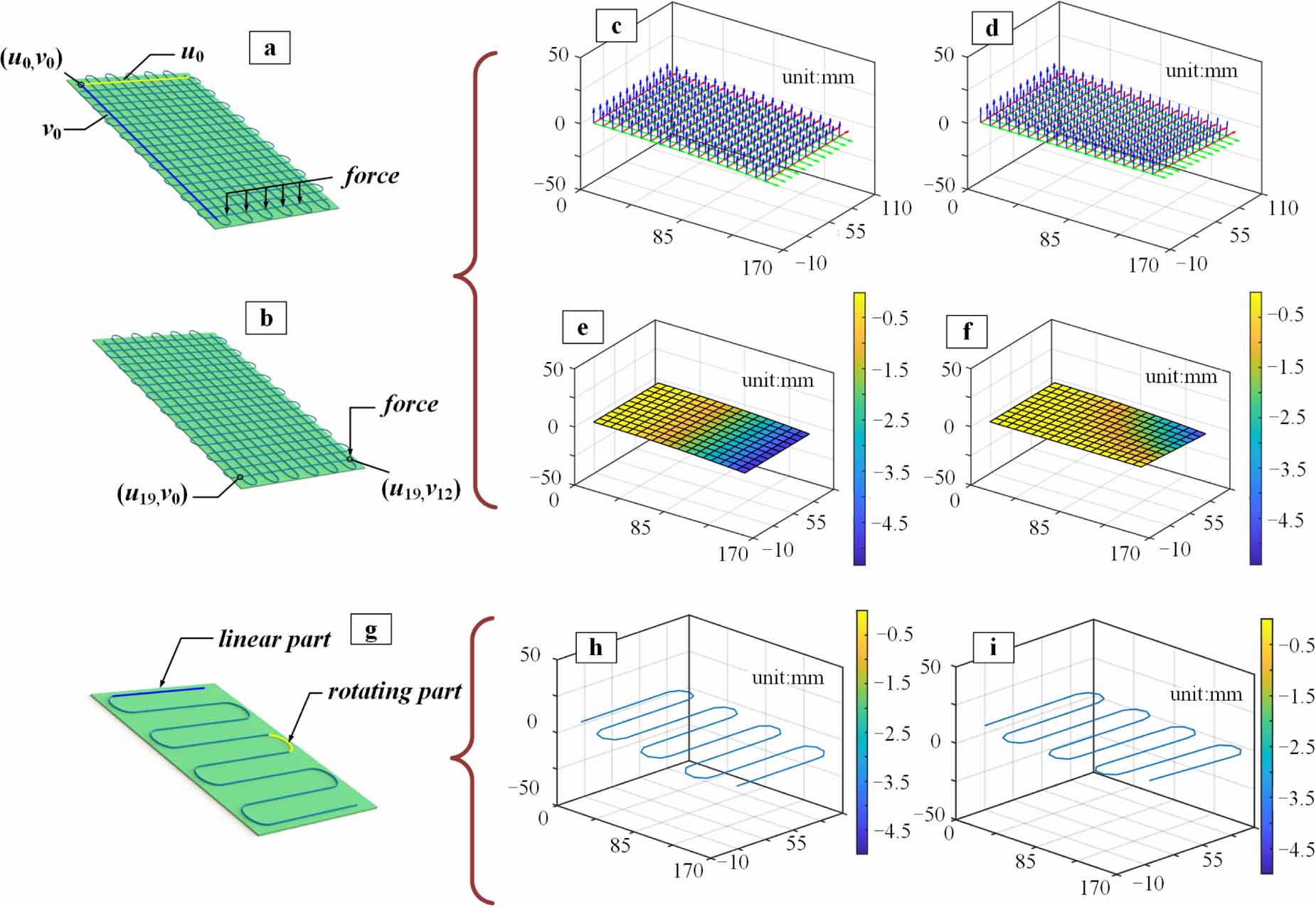 Structure shape measurement method based on an optical fiber shape ...