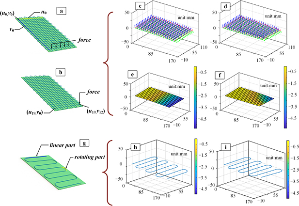 Structure shape measurement method based on an optical fiber shape ...