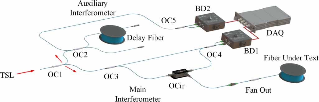Structure shape measurement method based on an optical fiber shape ...