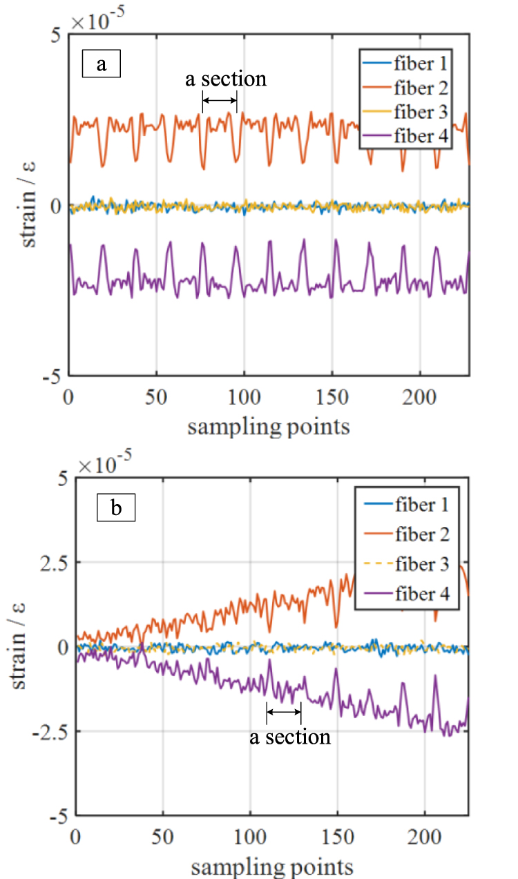Structure shape measurement method based on an optical fiber shape ...