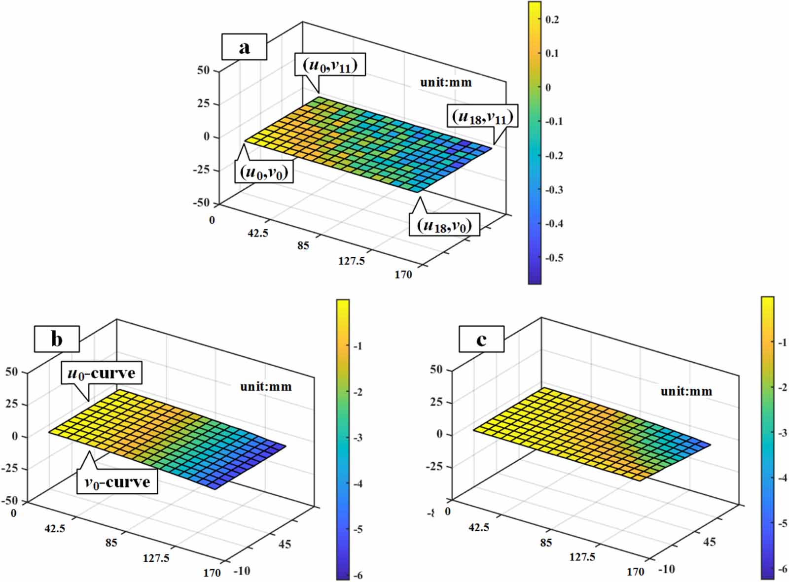 Structure shape measurement method based on an optical fiber shape ...