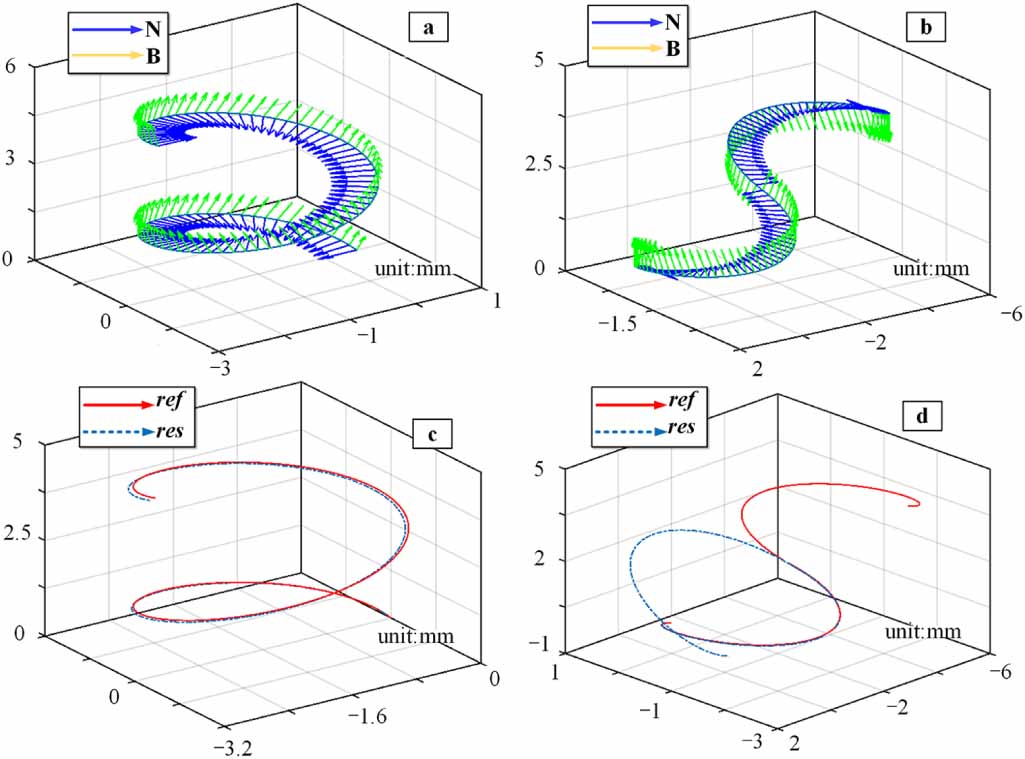 Structure shape measurement method based on an optical fiber shape ...