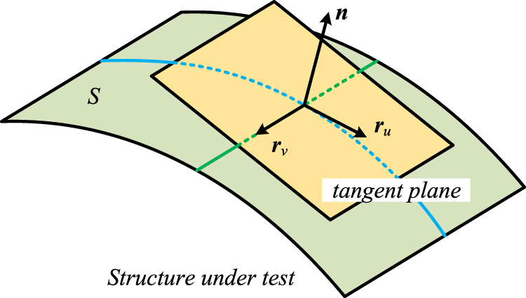 Structure shape measurement method based on an optical fiber shape ...