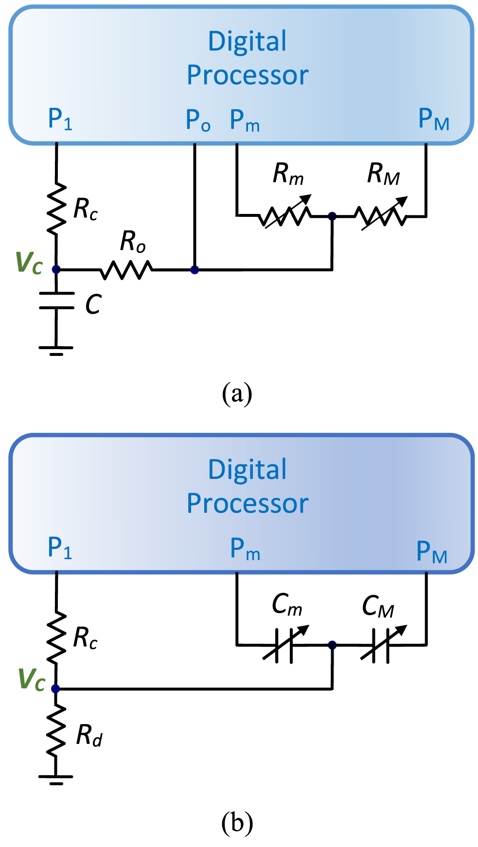 A simple digital readout circuit for differential resistive or capacitive sensors - IOPscience