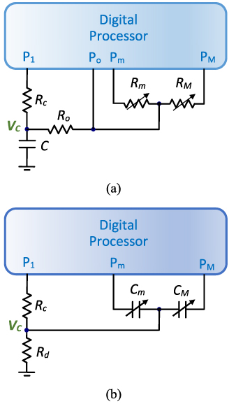 A simple digital readout circuit for differential resistive or capacitive sensors - IOPscience