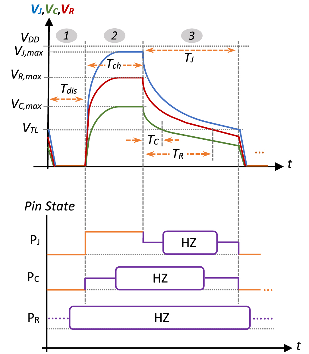 A simple digital readout circuit for differential resistive or ...