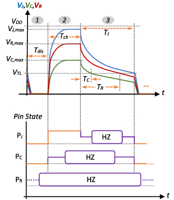 A simple digital readout circuit for differential resistive or ...