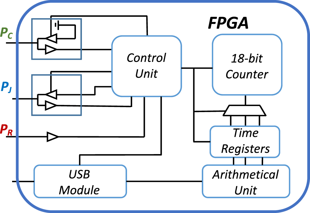 A simple digital readout circuit for differential resistive or ...