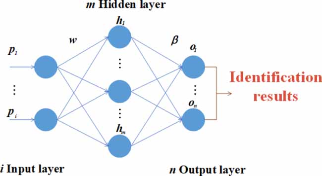 Event identification based on sample feature correction algorithm for Φ-OTDR - IOPscience