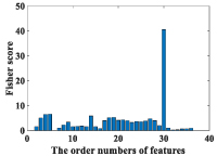 Event identification based on sample feature correction algorithm for Φ-OTDR - IOPscience