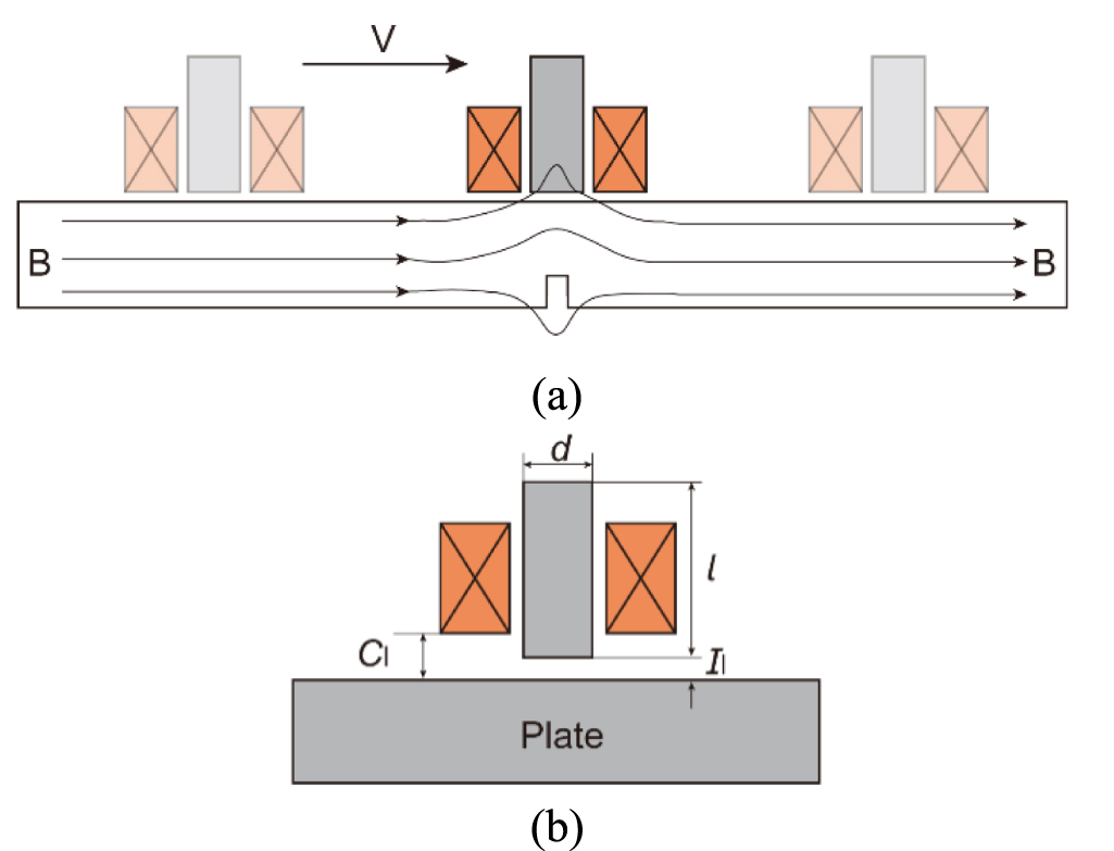 Optimal design of iron-cored coil sensor in magnetic flux leakage ...