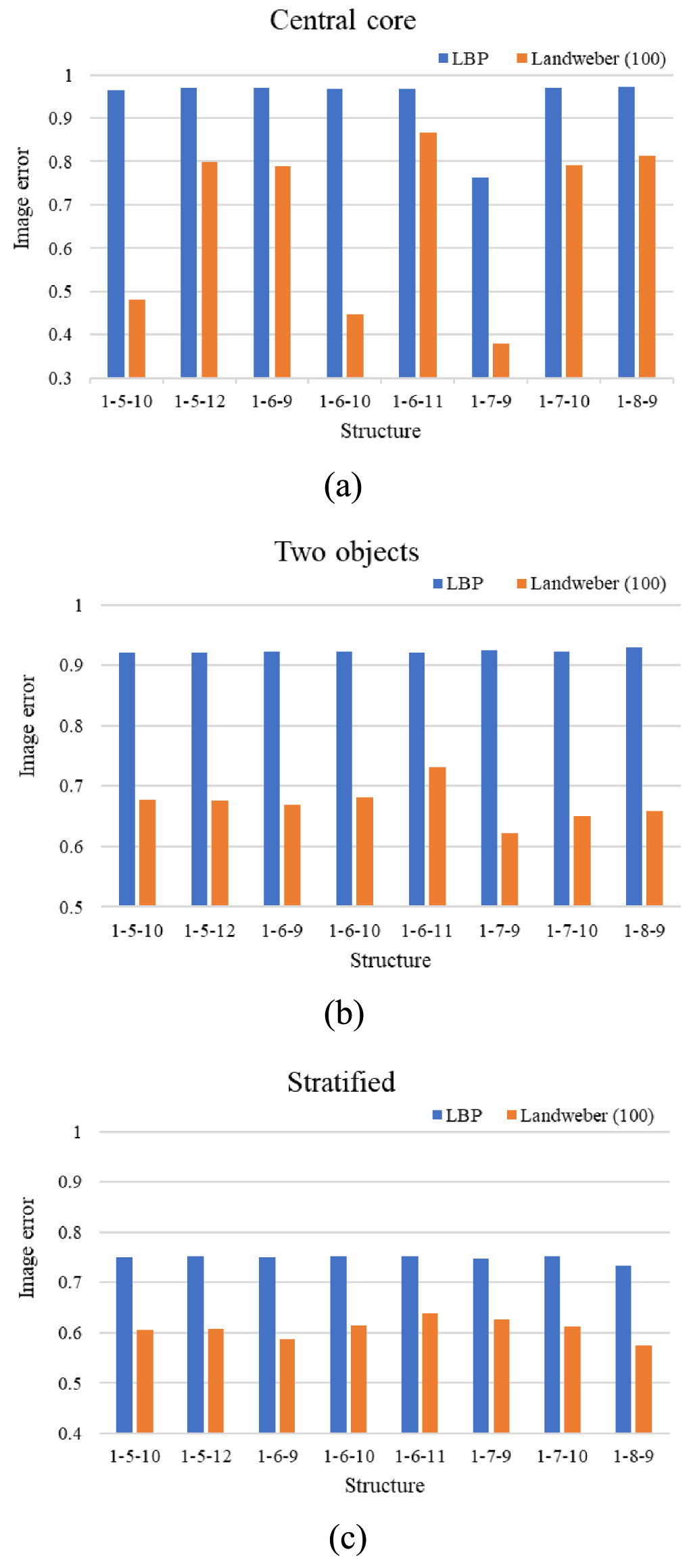 Robot sensing based on electrical capacitance tomography sensor with rotation - IOPscience