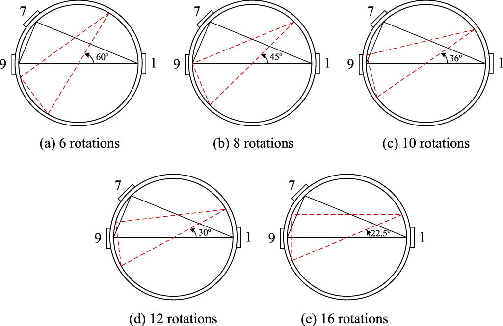 Robot sensing based on electrical capacitance tomography sensor with rotation - IOPscience