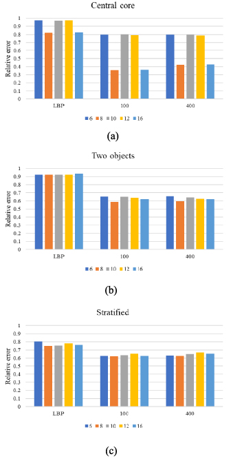 Robot sensing based on electrical capacitance tomography sensor with rotation - IOPscience
